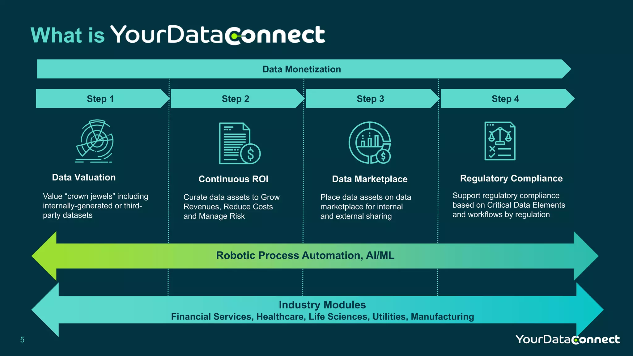 Slides: Data Monetization — Demonstrating Quantifiable Financial Benefits from Enterprise Data ...