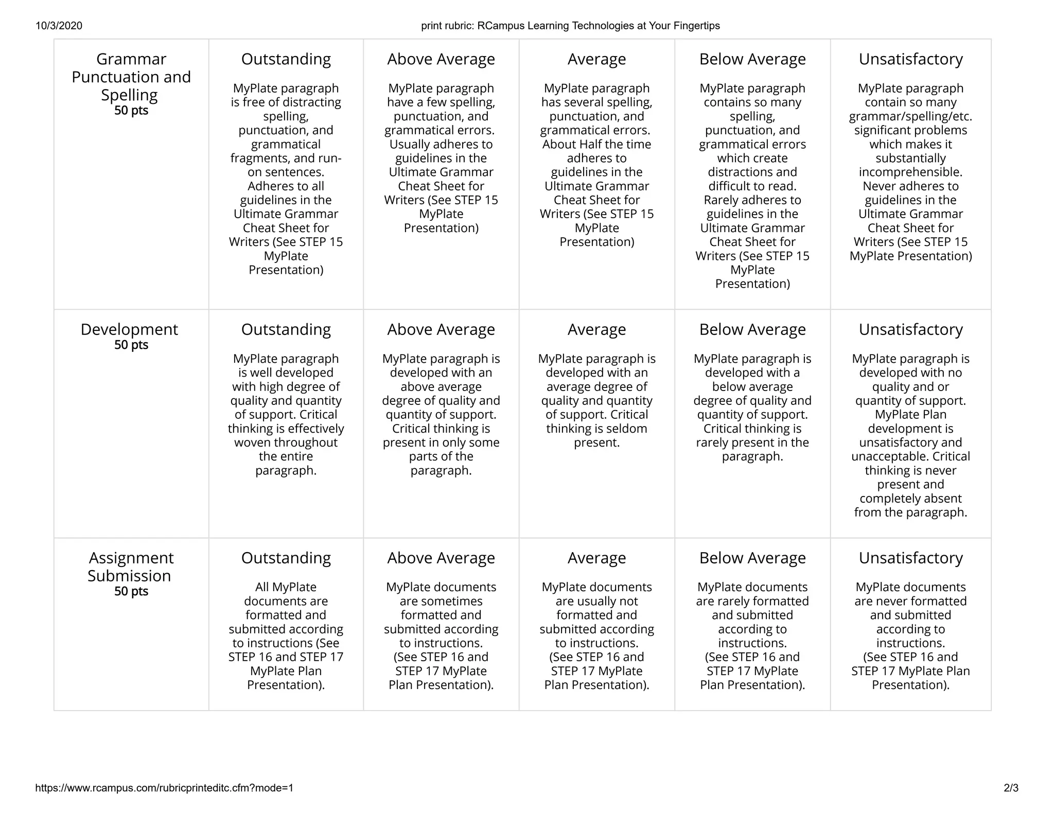 Your Diet Analysis Rubric | PDF