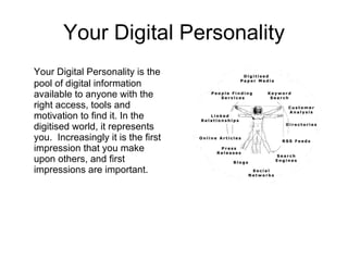 Your Digital Personality | PPT