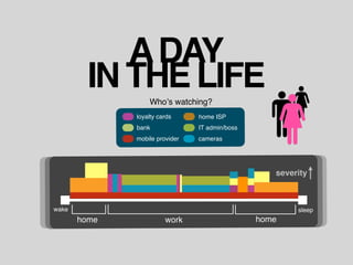You're Being Watched! Living in a Data-Intense World | PDF