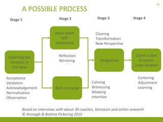 Your emotions and the impact of your reactions pdf | PPT