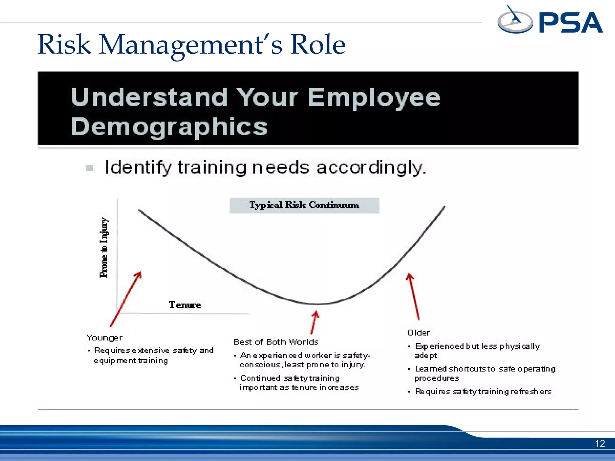 Your Experience Modification Factor | PPT
