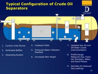 Your Field is Getting Older: Is your Process Engineering Still Cost ...