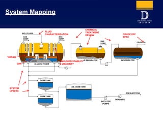 Your Field is Getting Older: Is your Process Engineering Still Cost ...