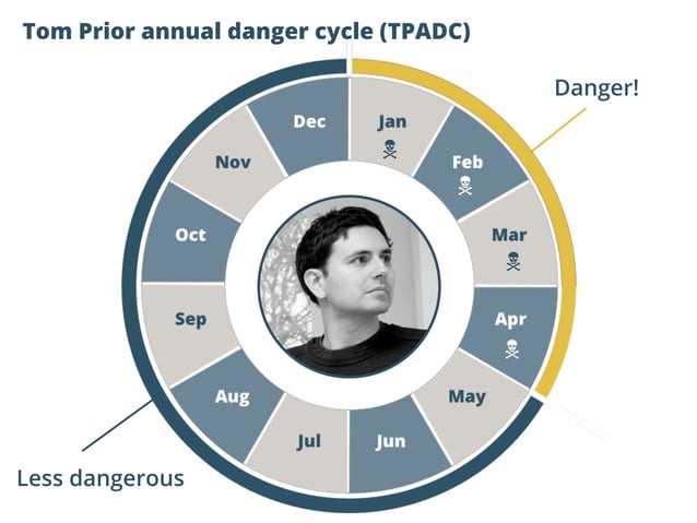 Your first 90 days | PDF