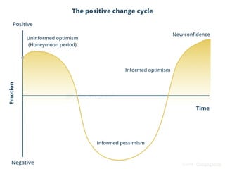 Your first 90 days | PDF