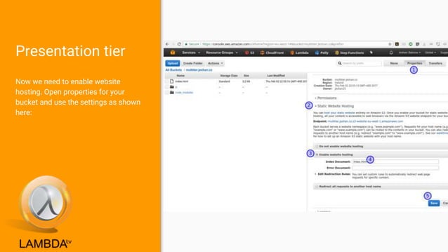 Your First Multi Tier Serverless Architecture On Aws Ppt