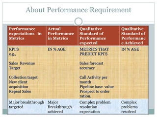 Your first performance review as a boss | PDF