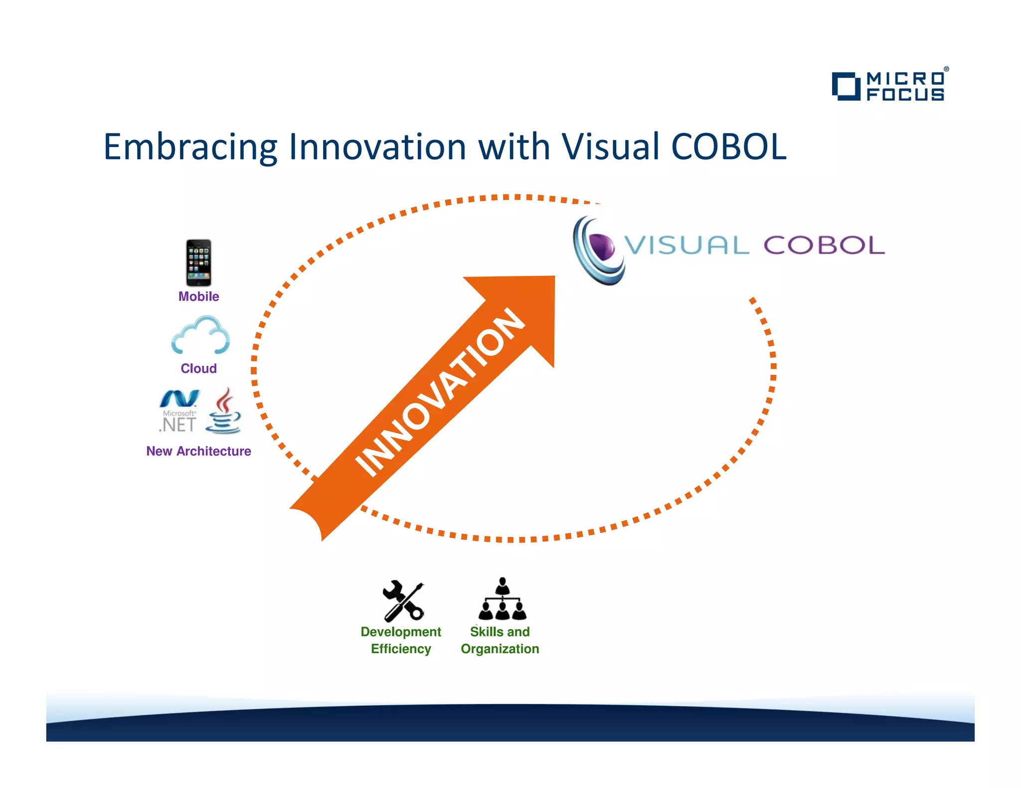 NA Developer Day - Your first steps with Visual COBOL | PPT