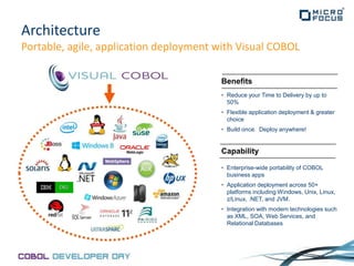 Your first steps with Visual COBOL - COBOL Developer Day | PPT