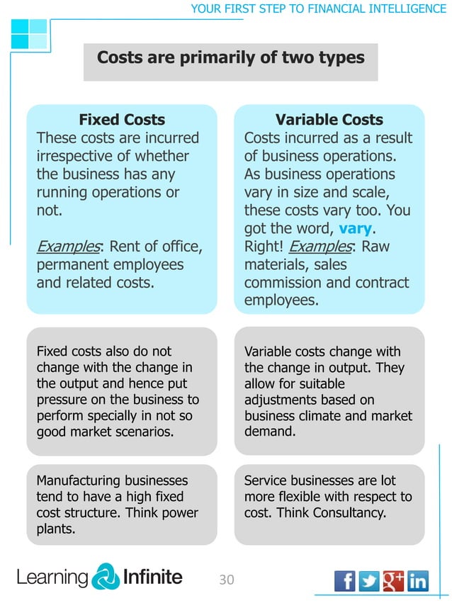 Your First Step to Financial Intelligence | PDF