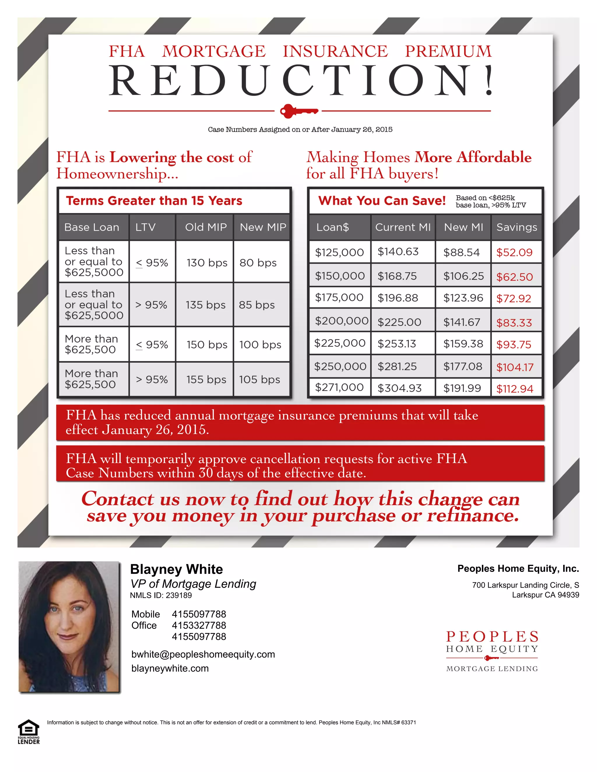 FHA MI PREMIUM REDUCTIONS | PDF