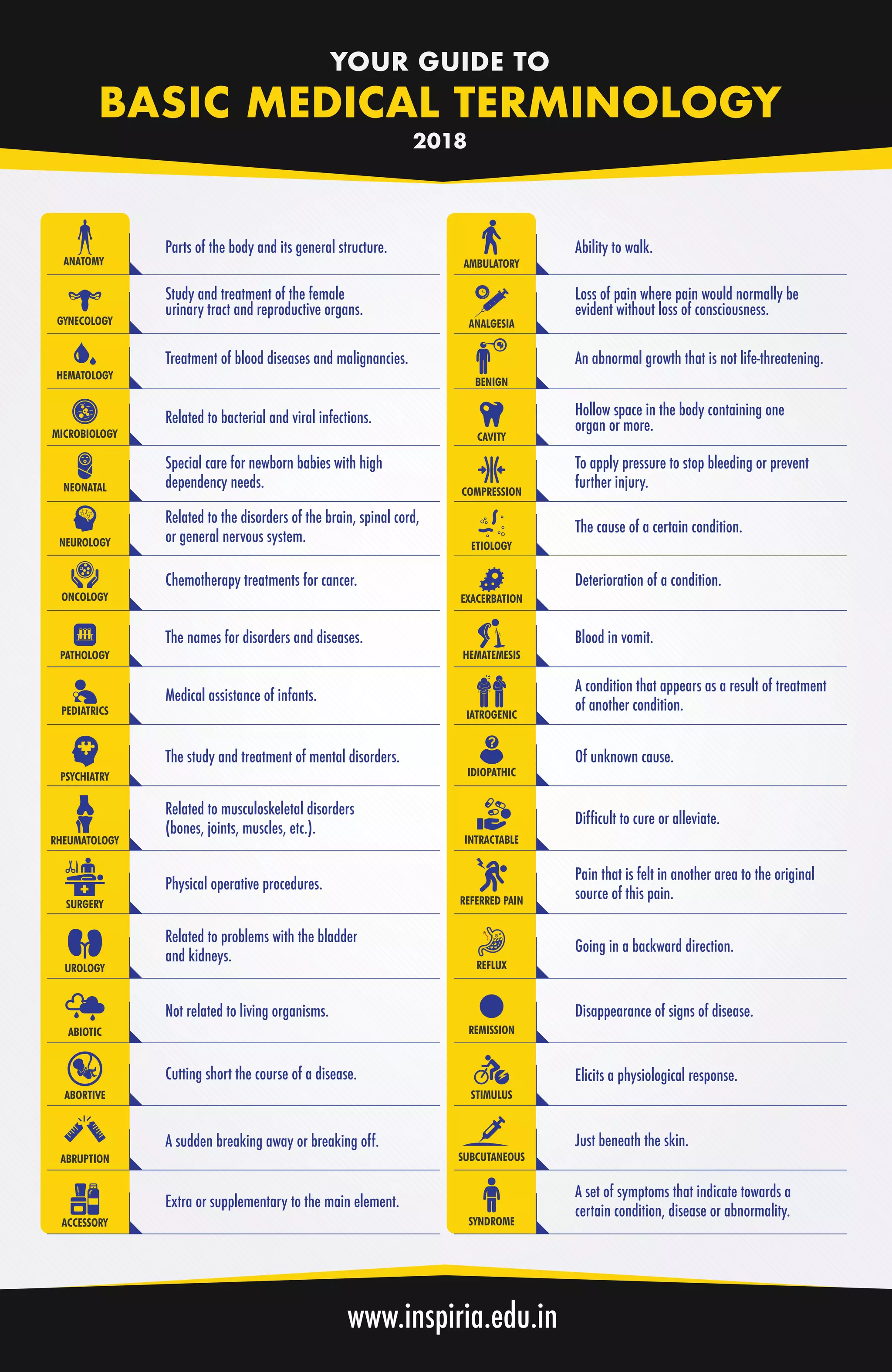 Your Guide to Basic Medical Terminology (2018) | PDF