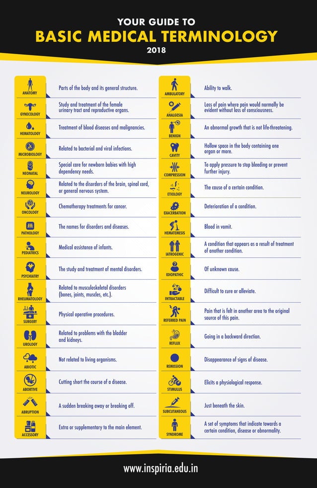 Your Guide to Basic Medical Terminology (2018) | PDF | Diseases and ...