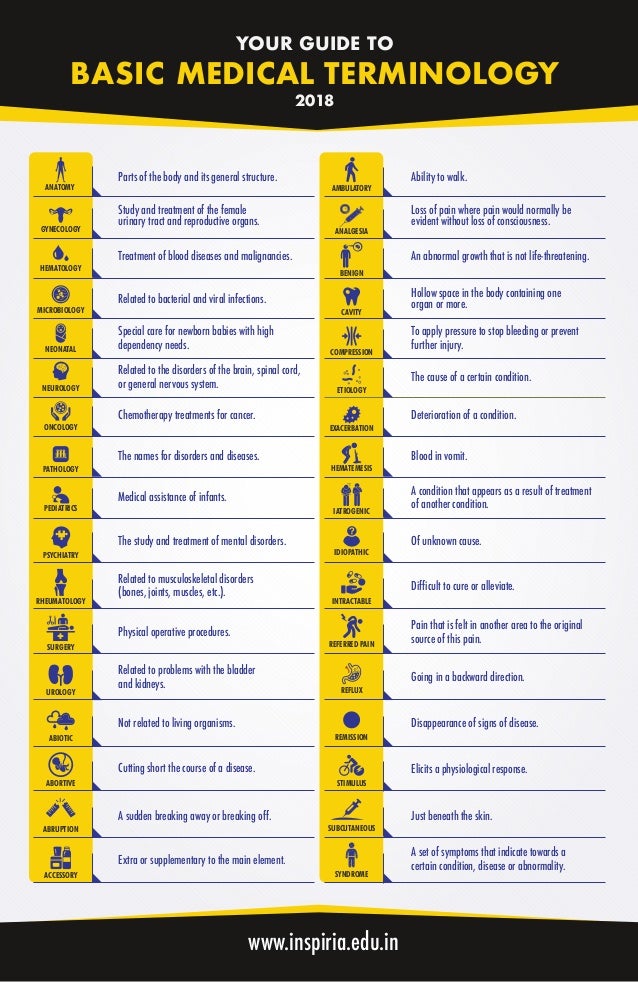 Your Guide To Basic Medical Terminology 2018 Your Guide To Basic Medical Terminology 2018