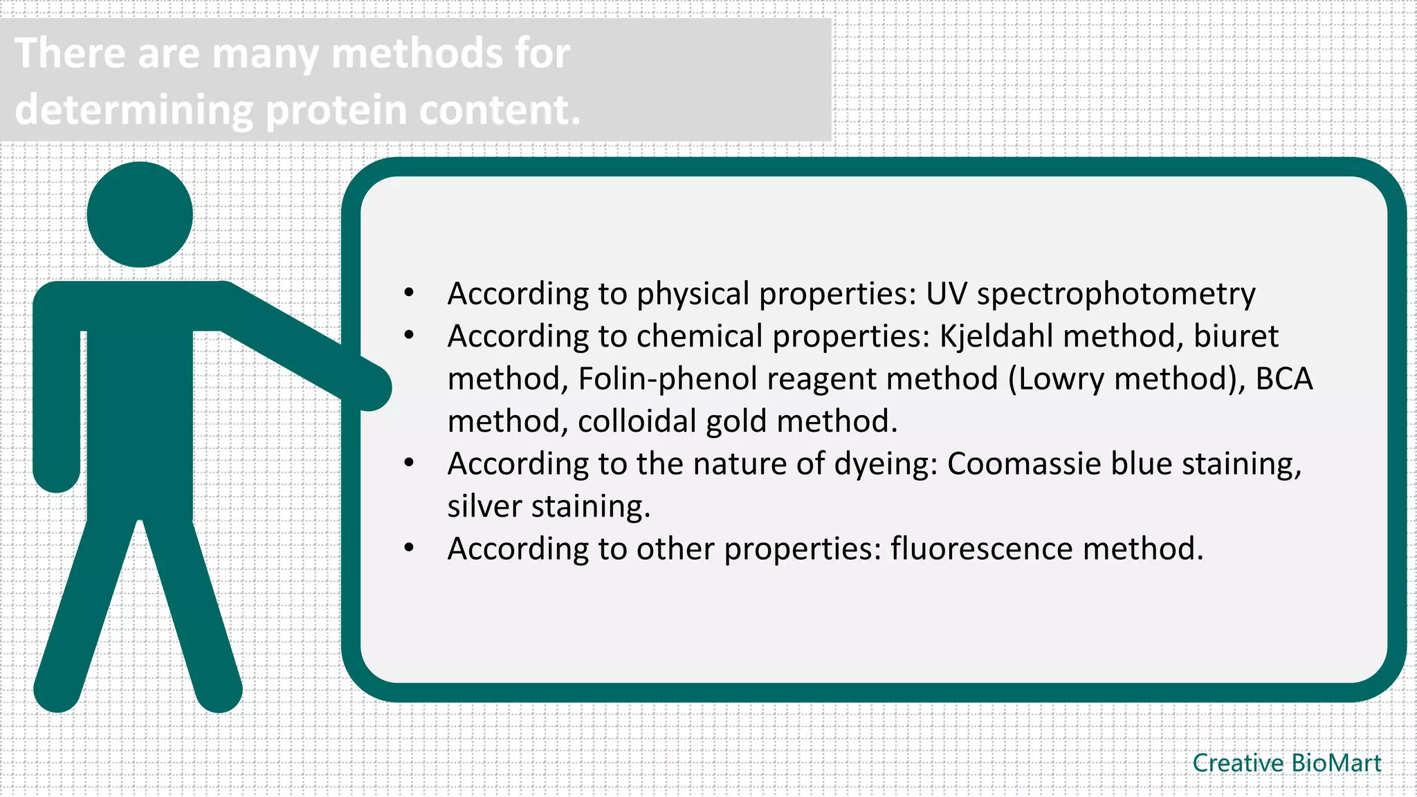 Your guide to protein quantitation | PPT