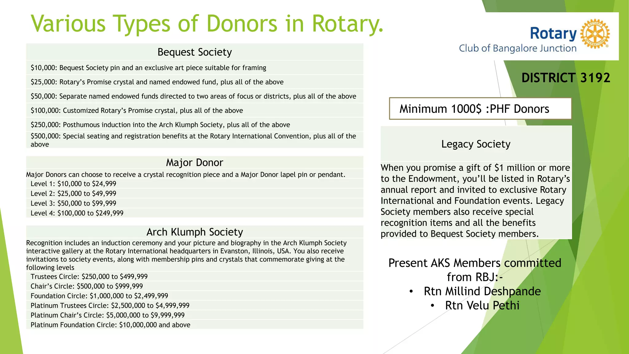 Your Guide to Rotary Bangalore Junction Final.pdf