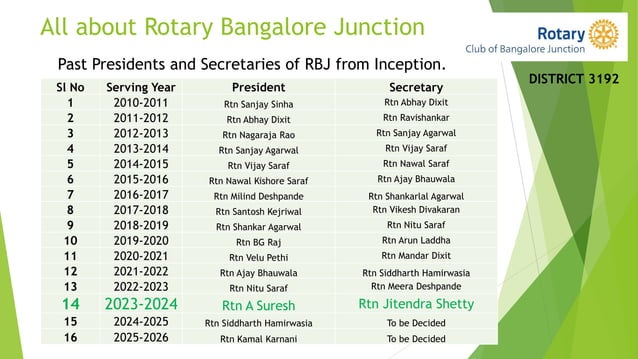 Your Guide to Rotary Bangalore Junction Final.pdf