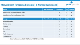 Your HCL Nomad Configuration On All Your Devices - MarvelClient Roaming is Here | PDF
