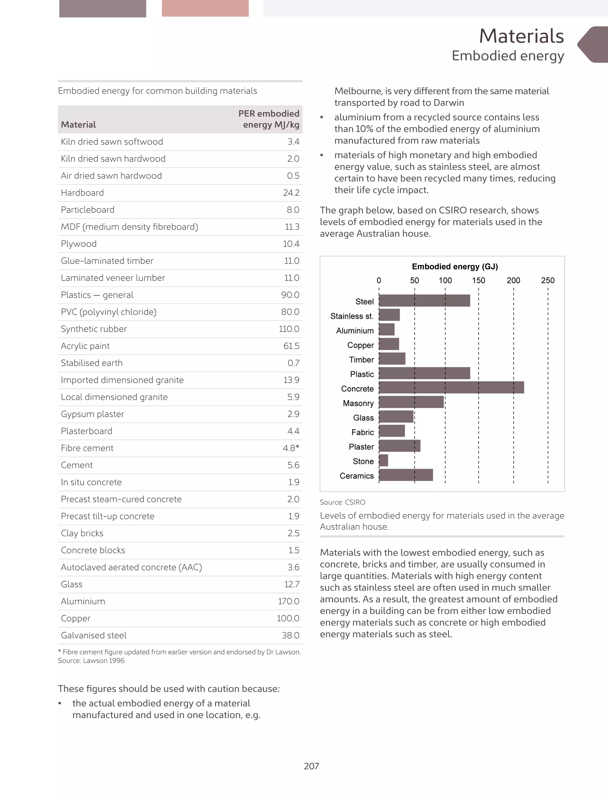 Yourhome materials-embodied energy | PDF