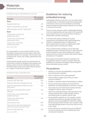 Yourhome materials-embodied energy | PDF