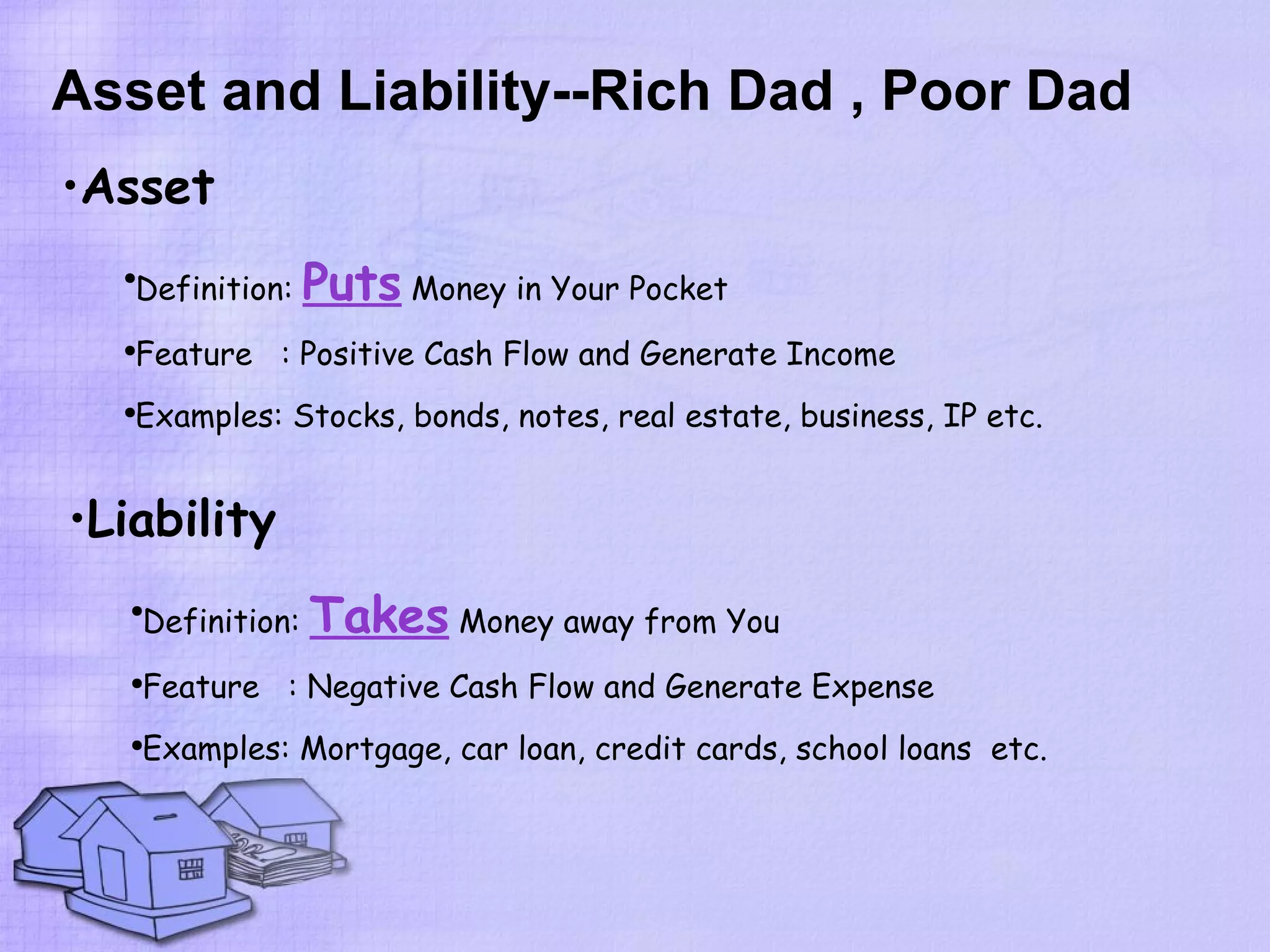 Your House :Asset Or Liability ? | PPT