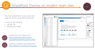 Your Intranet, Your Way | PPT