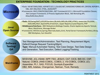 Your IT Career & the Next-Gen Enterprise | PPT