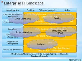 Your IT Career & the Next-Gen Enterprise | PPT