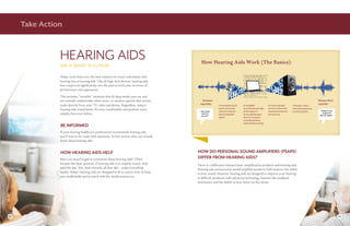 Your journey to better hearing booklet | PDF