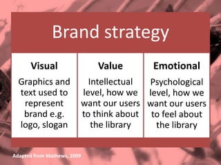 Your library brand and the student experience | PPT