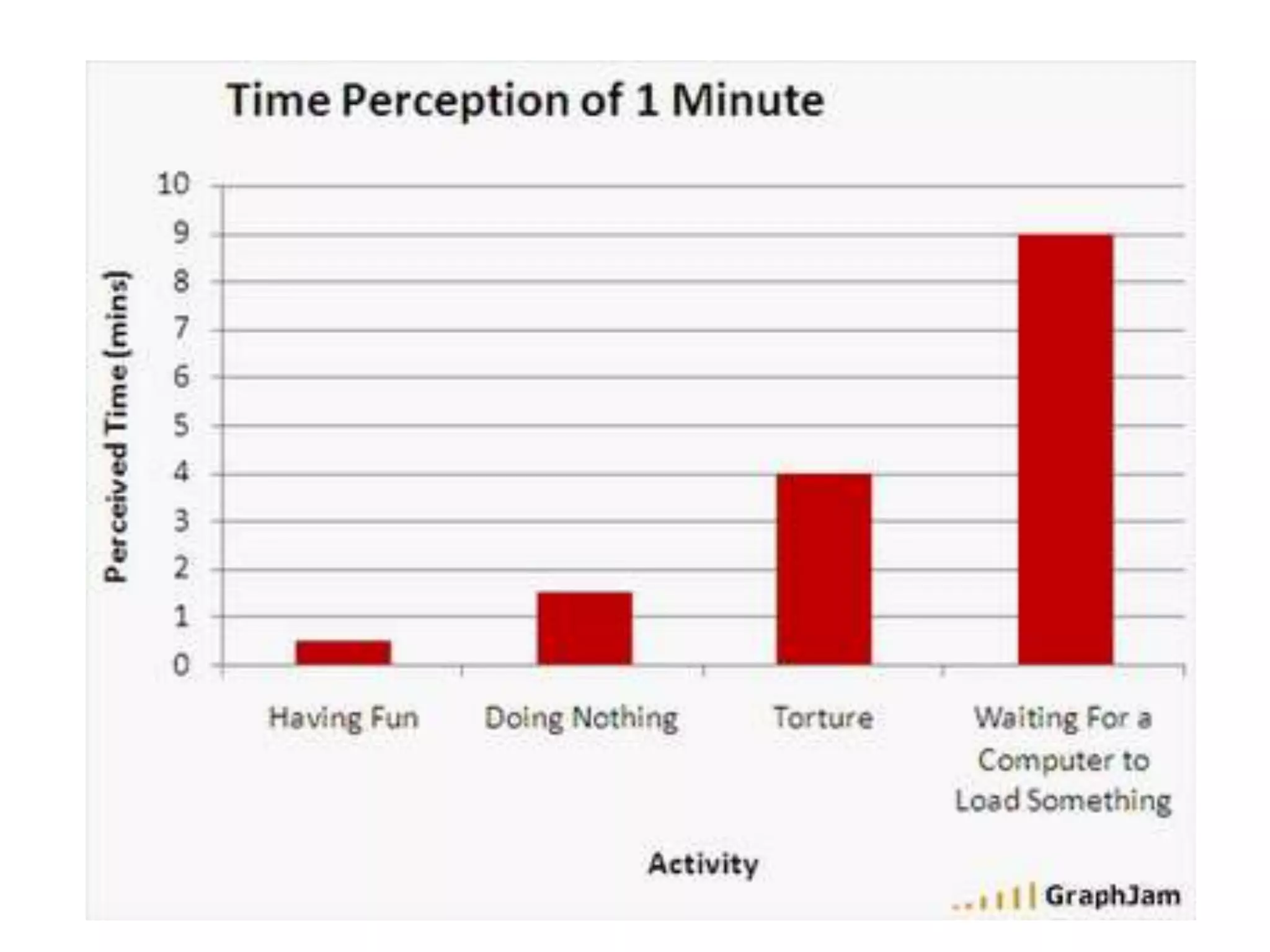 Your life explained in graphs | PPSX