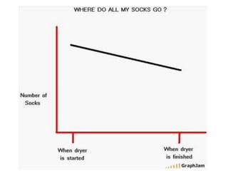 Your life explained in graphs | PPT