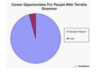 Your life explained in graphs | PPT