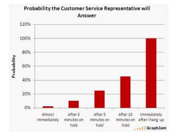 Your life explained in graphs | PPT