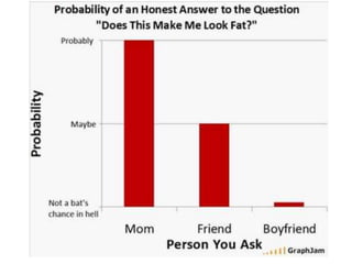 Your life explained in graphs | PPT