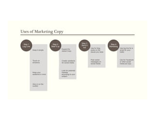 Your log line: your key to killer marketing copy | PPT