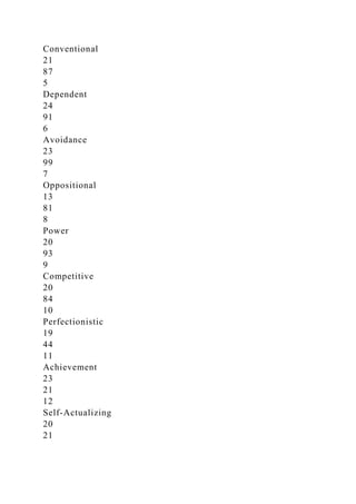 Your LSI Styles ProfileThe raw and percentile scores in the tabl.docx