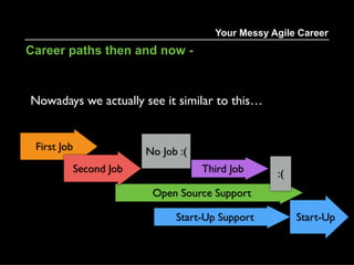 Your Messy Agile Career | PPT
