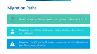 Your migration path to microsoft teams a comprehensive guide | PDF