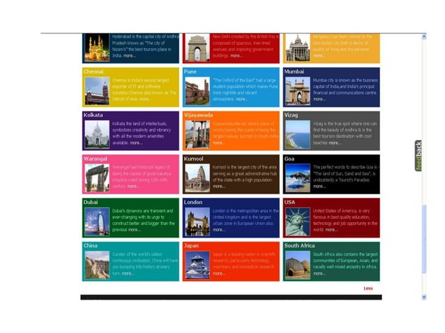 Web Designing USA,Website Development USA | PPTX | Web Development | Internet