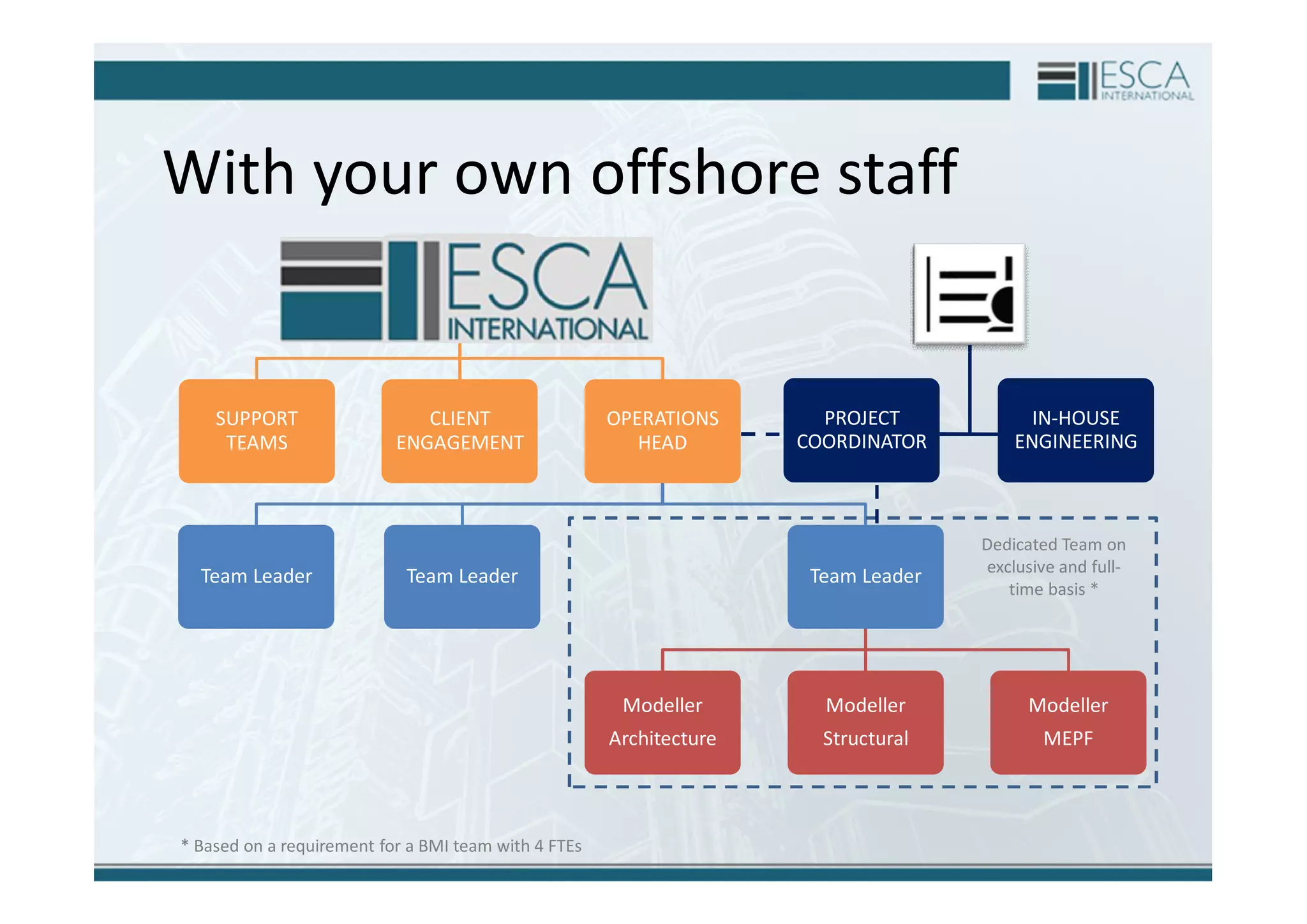 At ESCA International: Our people become part of your team | PDF