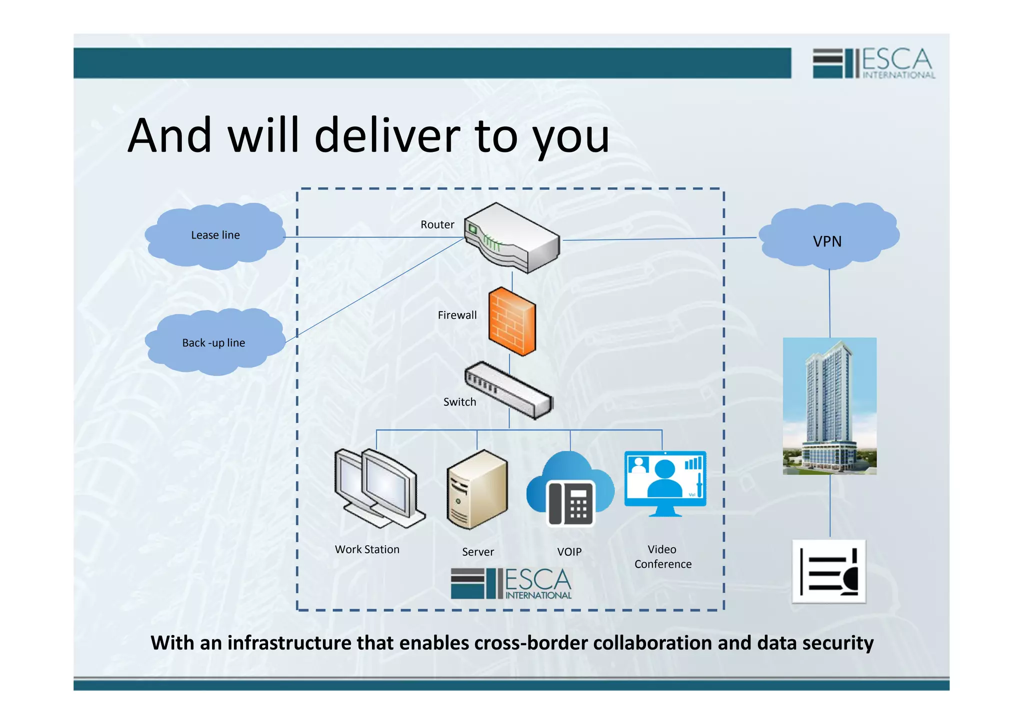 At ESCA International: Our people become part of your team | PDF