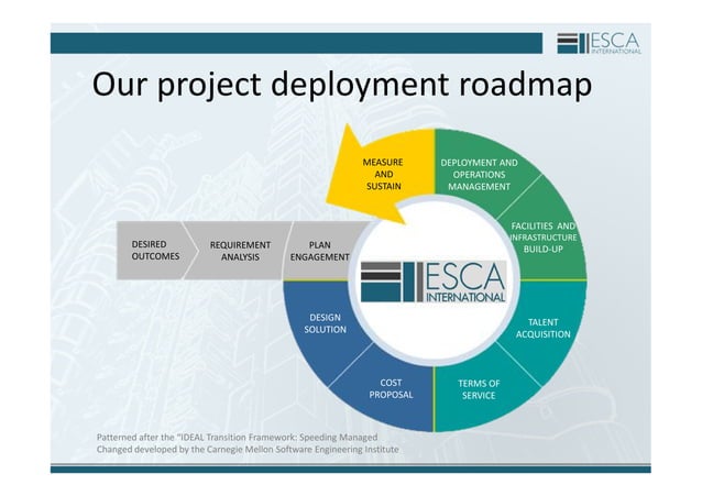 At ESCA International: Our people become part of your team | PDF