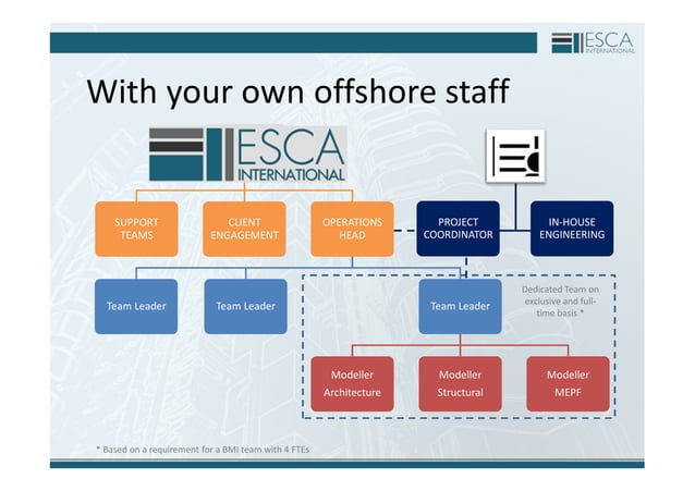 At ESCA International: Our people become part of your team | PDF