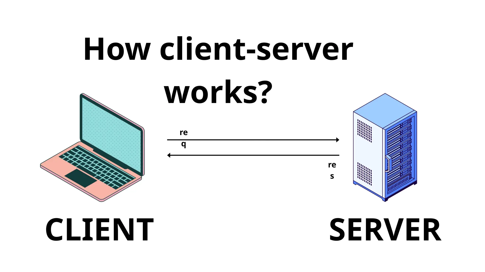 explanations of nodejs parsers and why they used | PPT