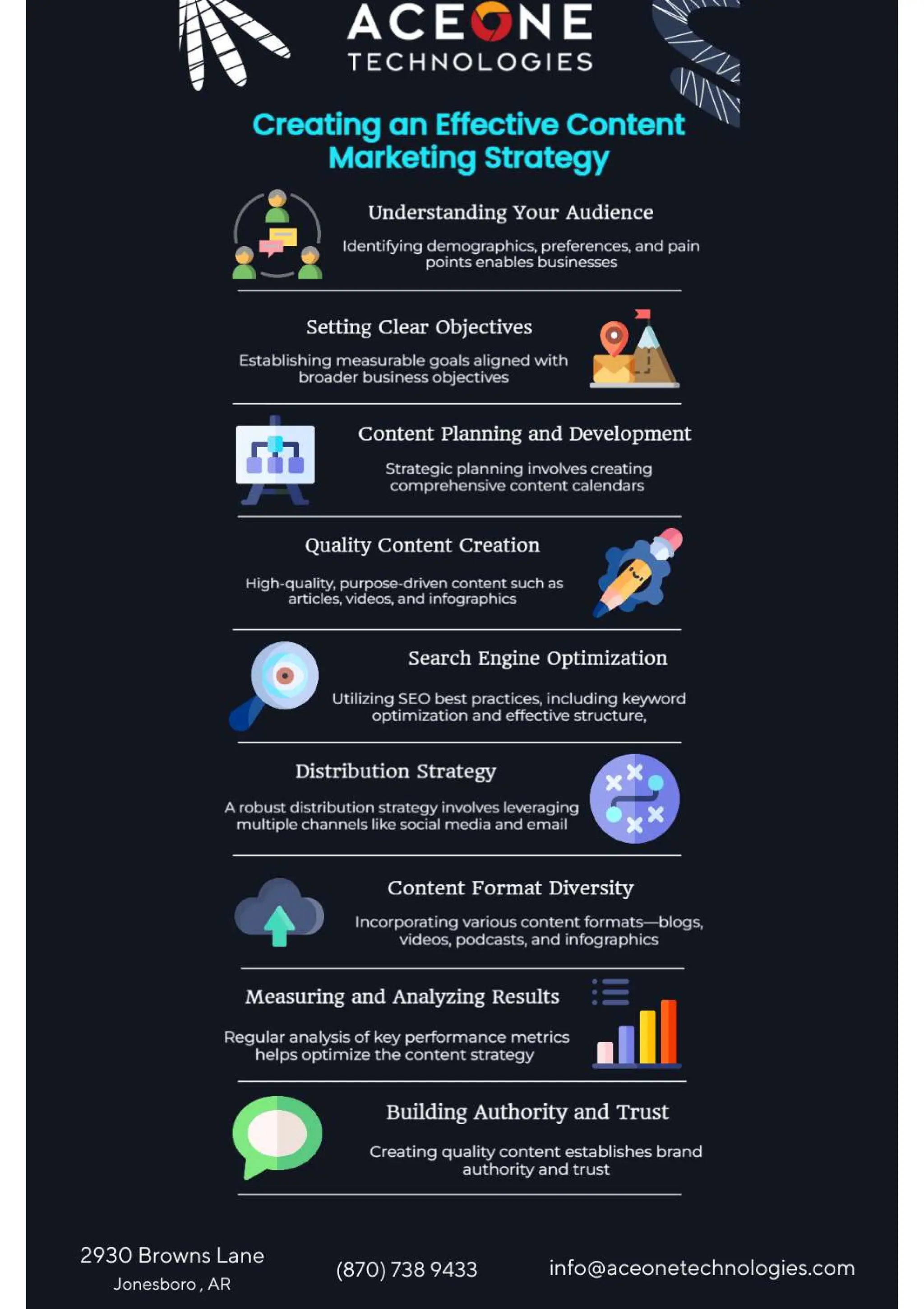 Creating an Effective Content Marketing Strategy | PDF