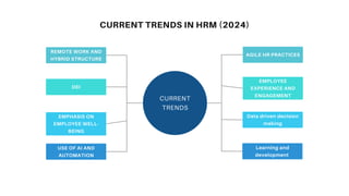 Current trends in human resource management | PDF