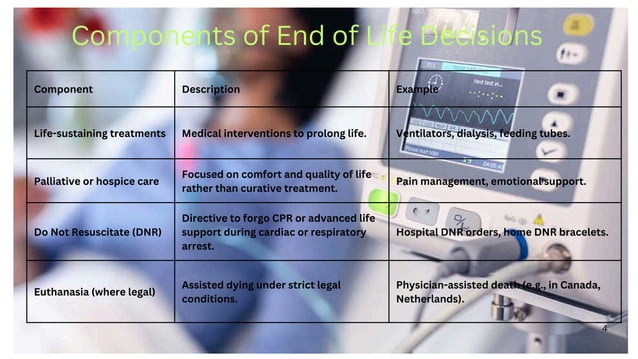 end of life decisions and advanced directives | PDF