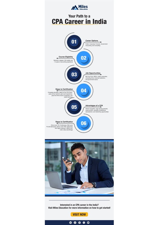 Your Path to a Successful CPA Career in India | PDF